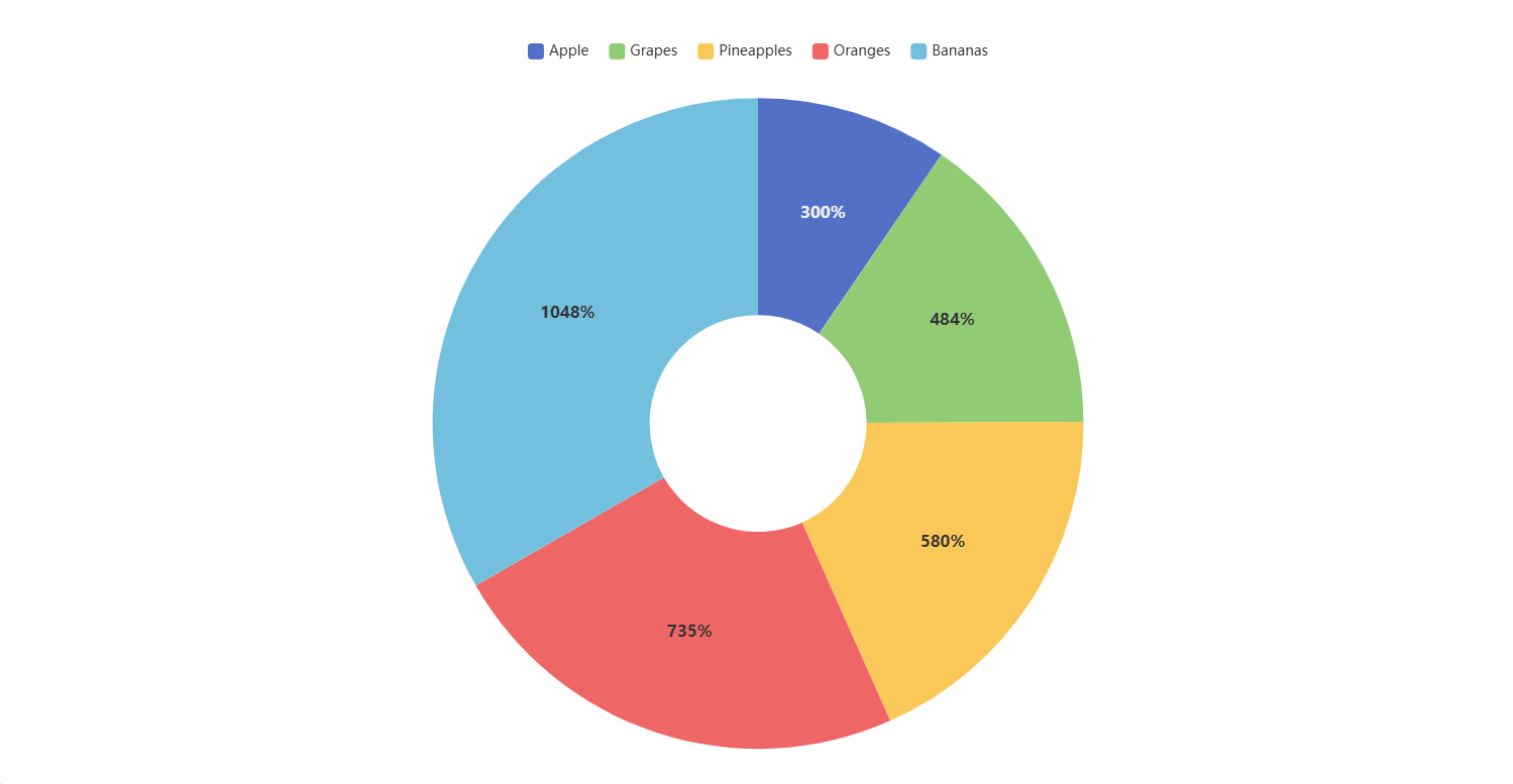 Doughnut Chart Maker. Create a Doughnut Chart for free