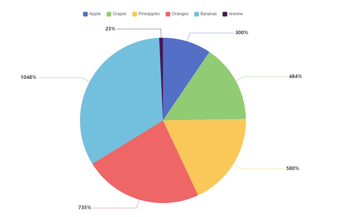 Pie Chart Maker. Create a Pie Chart for free Pie Chart Maker. Create a Pie Chart for free